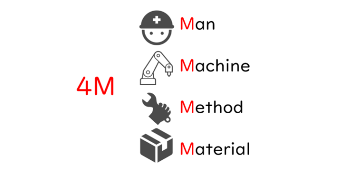 4M変更とは？｜製造業で欠かせない品質管理手法を紹介 | ㈲オーエス電機工業所