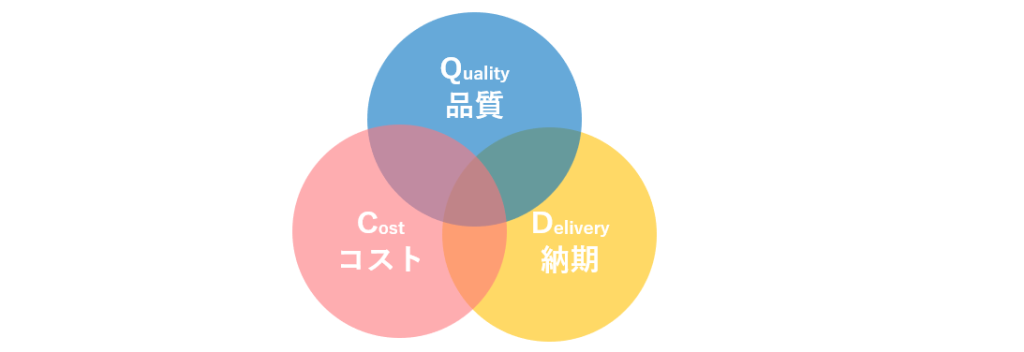 品質管理（QC）とは？製造業で覚えたい用語を簡単に解説！ | ㈲オーエス電機工業所