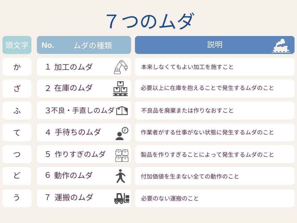 かざふてつどうで覚える「7つのムダ」発見チェックシートを配布 ㈲オーエス電機工業所