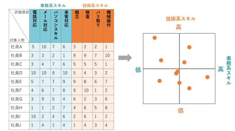 新QC7つ道具とは？覚え方から使用例まで初心者向けに解説 | ㈲オーエス電機工業所