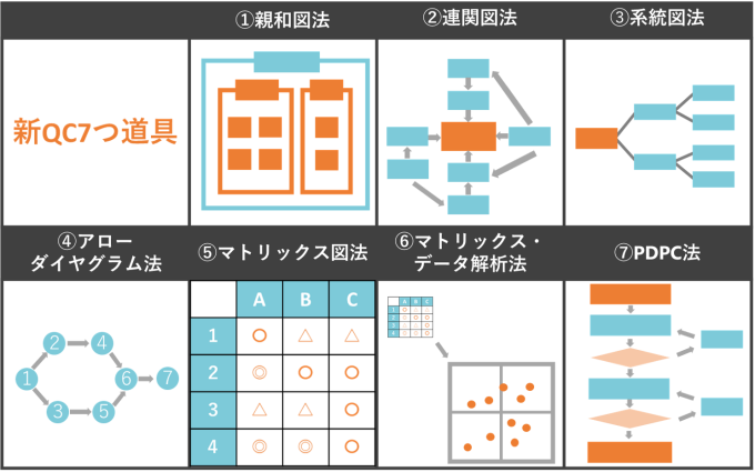 新QC7つ道具とは？覚え方から使用例まで初心者向けに解説 | ㈲オーエス電機工業所