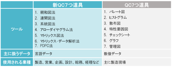 新QC7つ道具とは？覚え方から使用例まで初心者向けに解説 | ㈲オーエス電機工業所