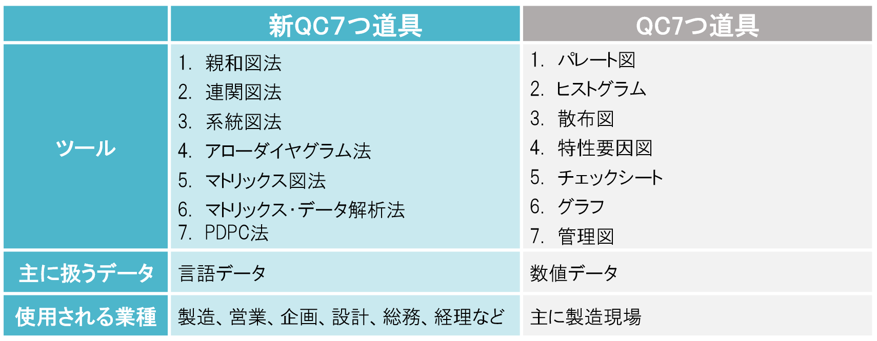 新QC7つ道具とは？覚え方から使用例まで初心者向けに解説 | ㈲オーエス電機工業所