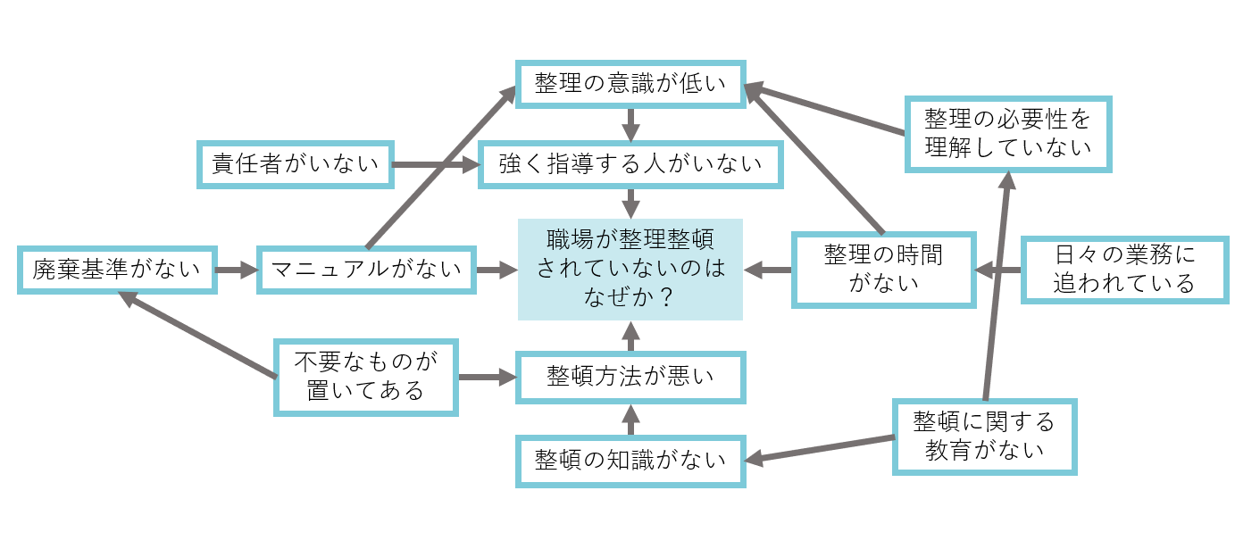 新QC7つ道具とは？覚え方から使用例まで初心者向けに解説 | ㈲オーエス電機工業所